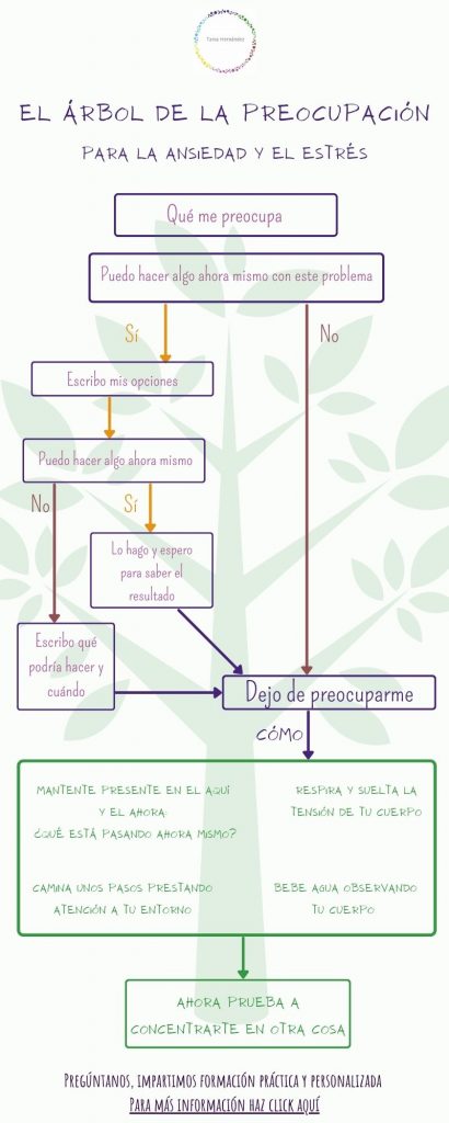 Recursos para el Bienestar – Tania Hernández Coach Emocional